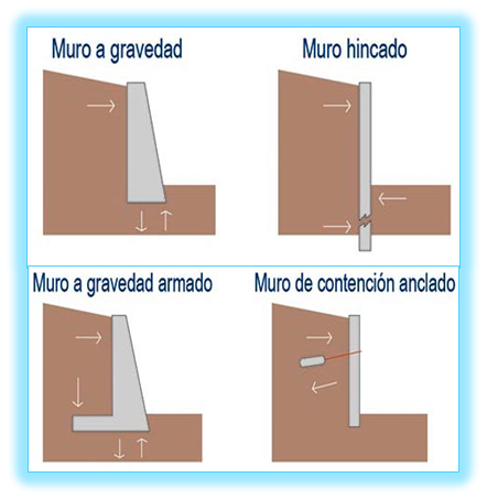 Muros de Contención - Los Albañiles
